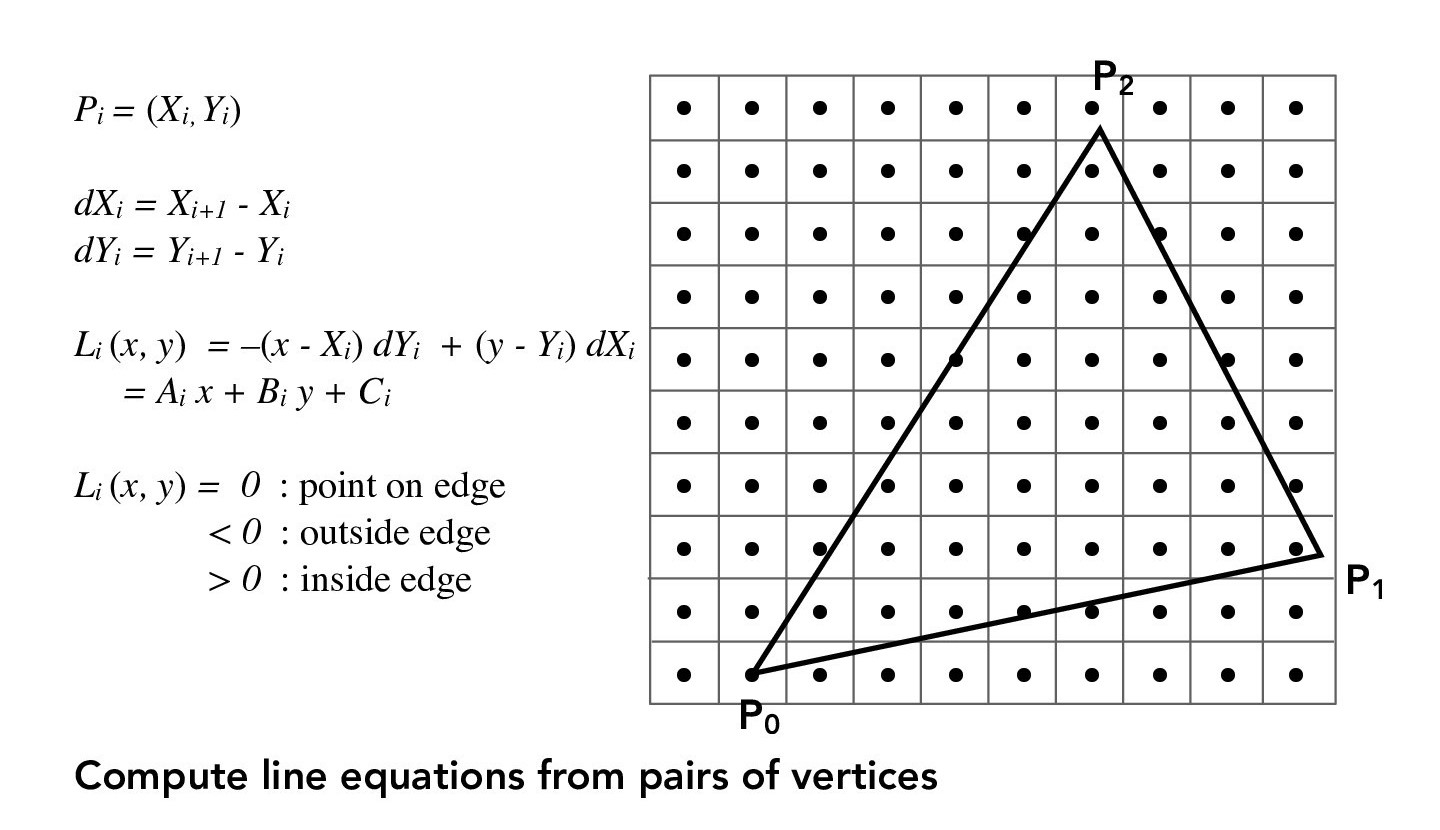 Credit: CS184/284A Lecture 2 Slides by Ren Ng