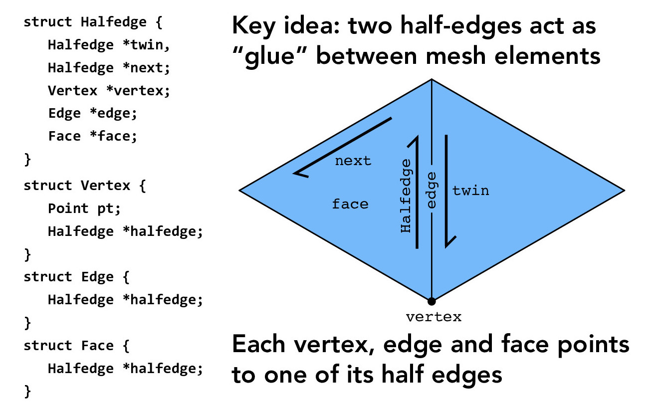 Credit: CS184/284A Lecture 8 Slides by Ren Ng
