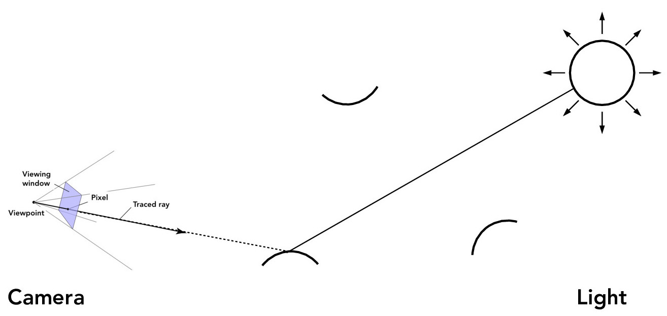 Credit: CS184/284A Lecture 13 Slides by Ren Ng