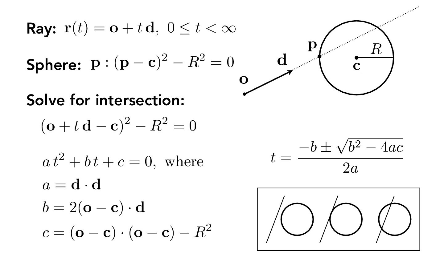 Credit: CS184/284A Lecture 9 Slides by Ren Ng, Angjoo Kanazawa